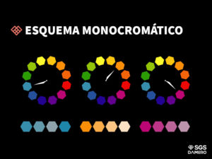 El círculo cromático y sus posibles esquema cromáticos. – Sgs Damero